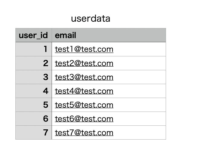 【Bubble】CSV出力を実装する方法 - 合同会社ゼロイチスタート